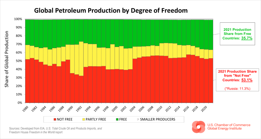 Government and Economic Interactions with Rentierism – Authoritarianism ...