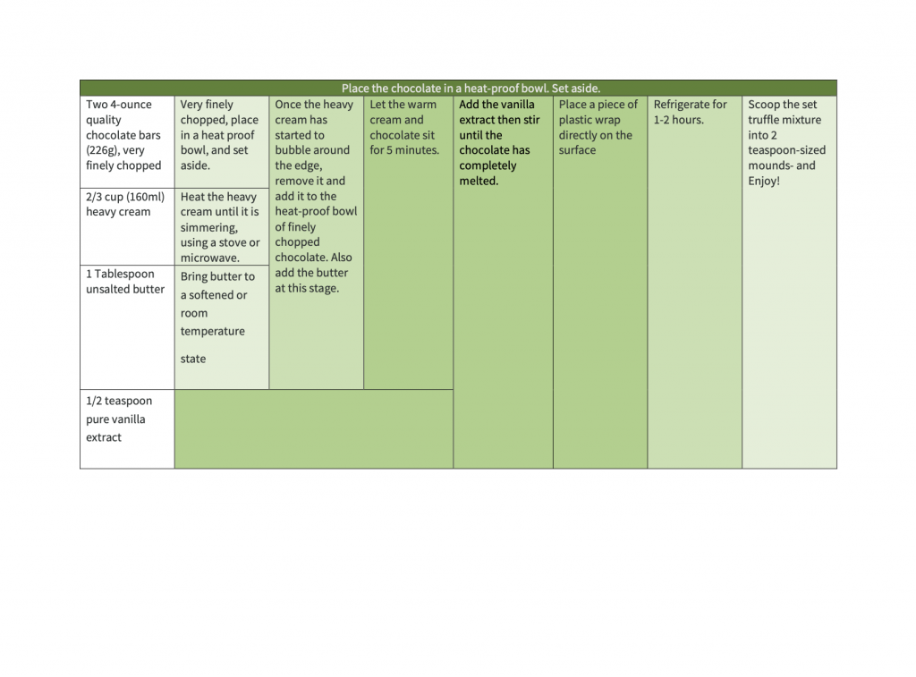 Chocolate truffles- Chart-2 (2) – Chemistry in the Kitchen Spring 2021