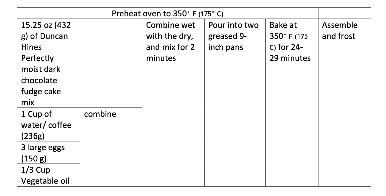 Recipe at a Glance: Chocolate Cake – Chemistry in the Kitchen Spring 2023
