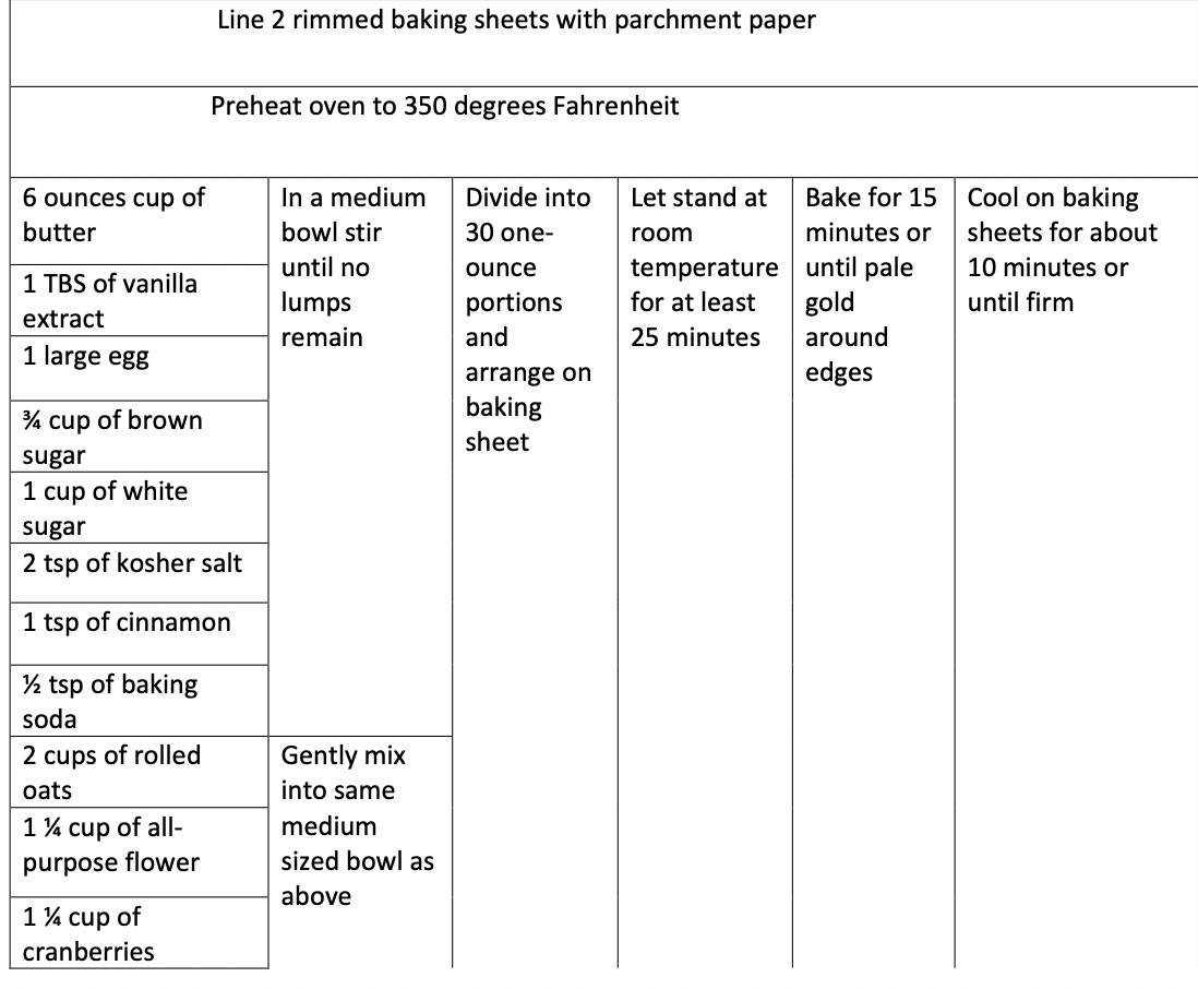 Recipe at a Glance – Chemistry in the Kitchen Spring 2023
