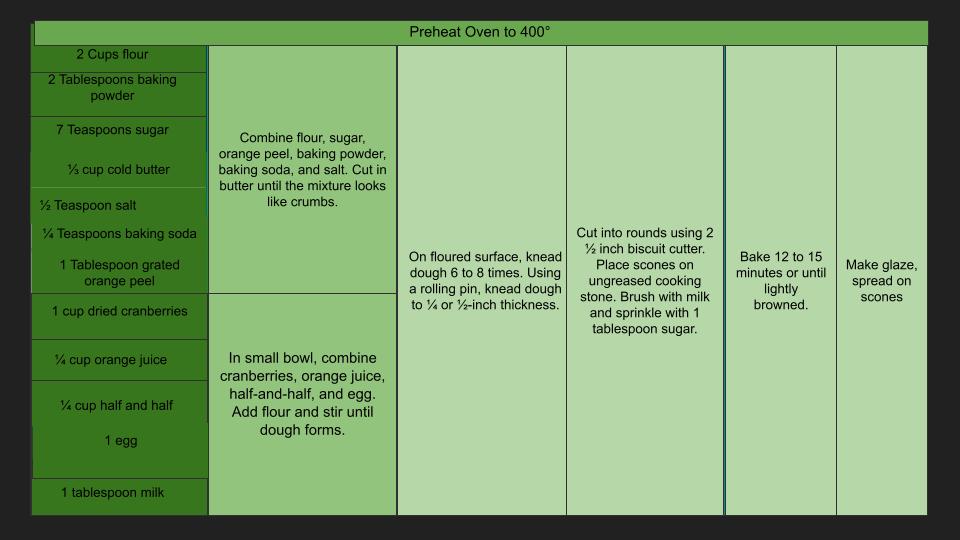 Recipe at a Glance – Chemistry in the Kitchen Spring 2023