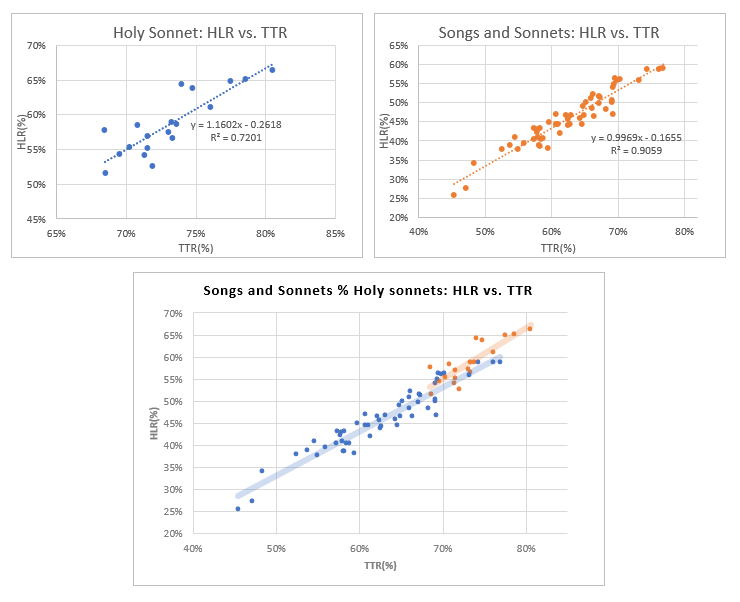 Distant Reading Analysis: Findings and Reflection – Digital Methods for ...