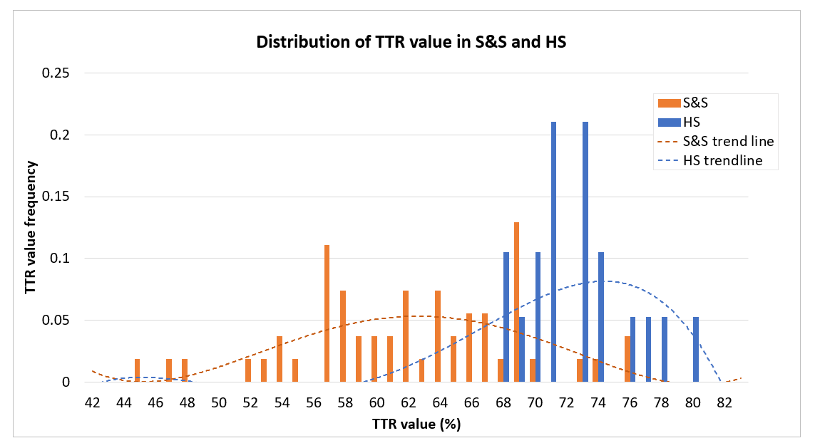 Distant Reading Analysis: Findings and Reflection – Digital Methods for ...