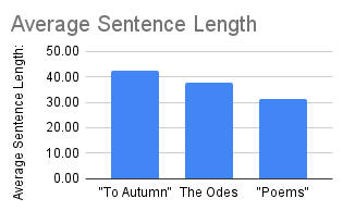 Comparison Data – Digital Methods for the Humanities