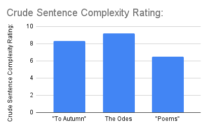 Comparison Data – Digital Methods for the Humanities