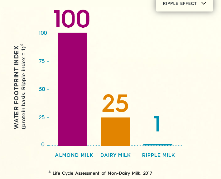 Food Miles – The Food Experience