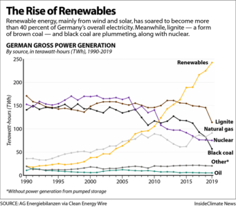 German Environments | Sustainability and the Energy Transition in Germany