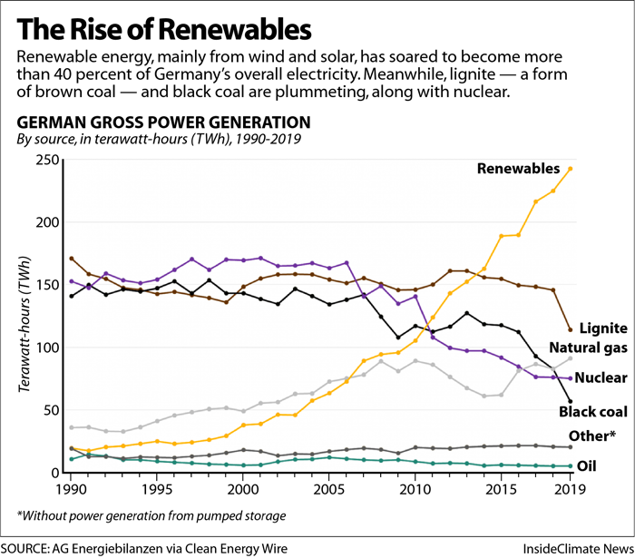 Renewable Offshore Energy from Wind in Germany | German Environments