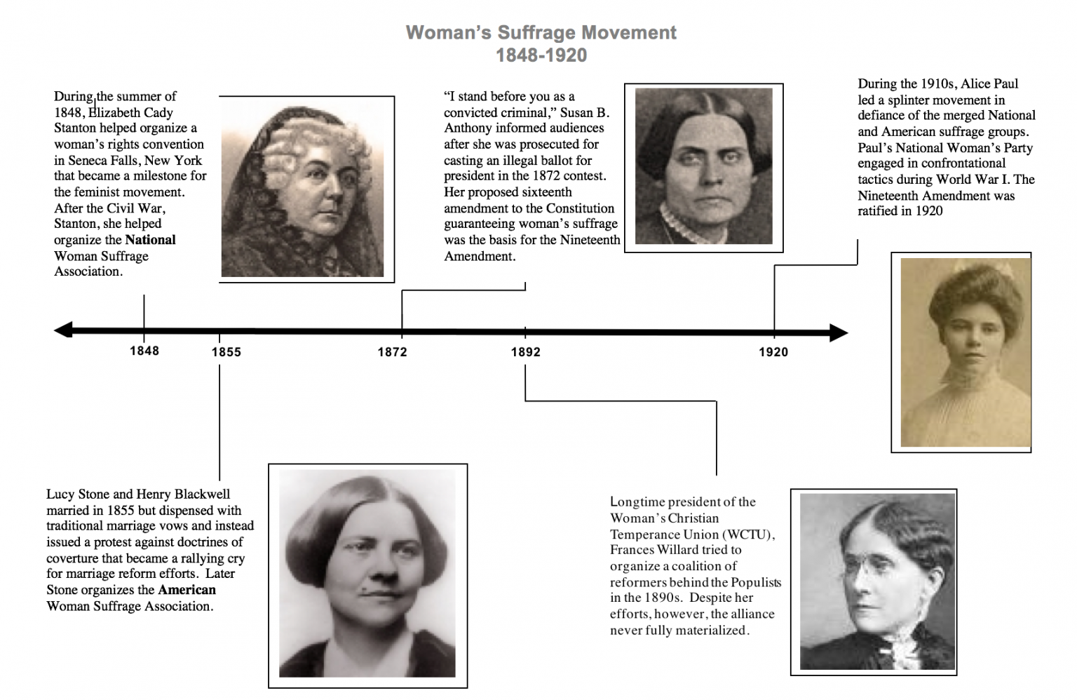 Susan B. Anthony trial statement (1873) – Knowledge for Freedom seminar