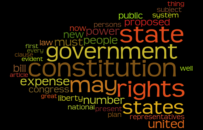 The Necessity of a Bill of Rights? Federalist vs. Antifederalist No. 84 ...