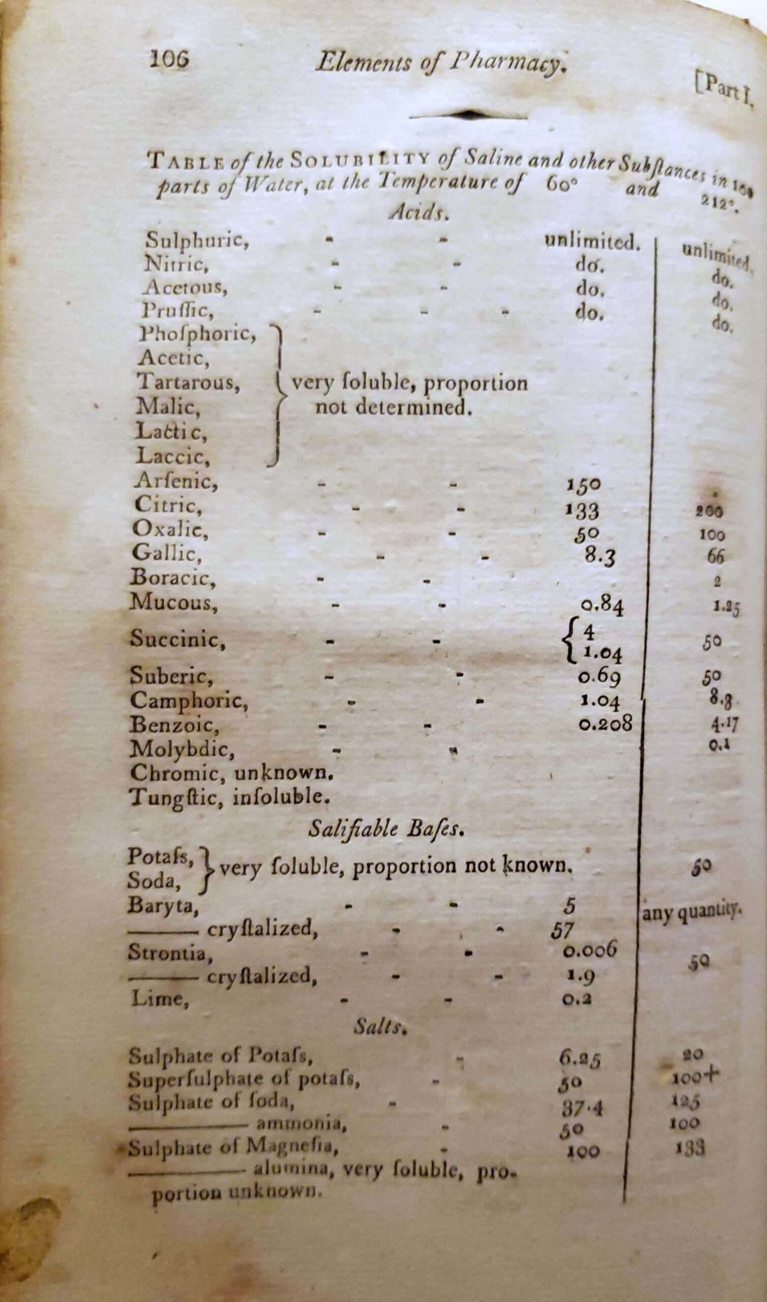 The New Edinburgh Dispensatory – History of the Book