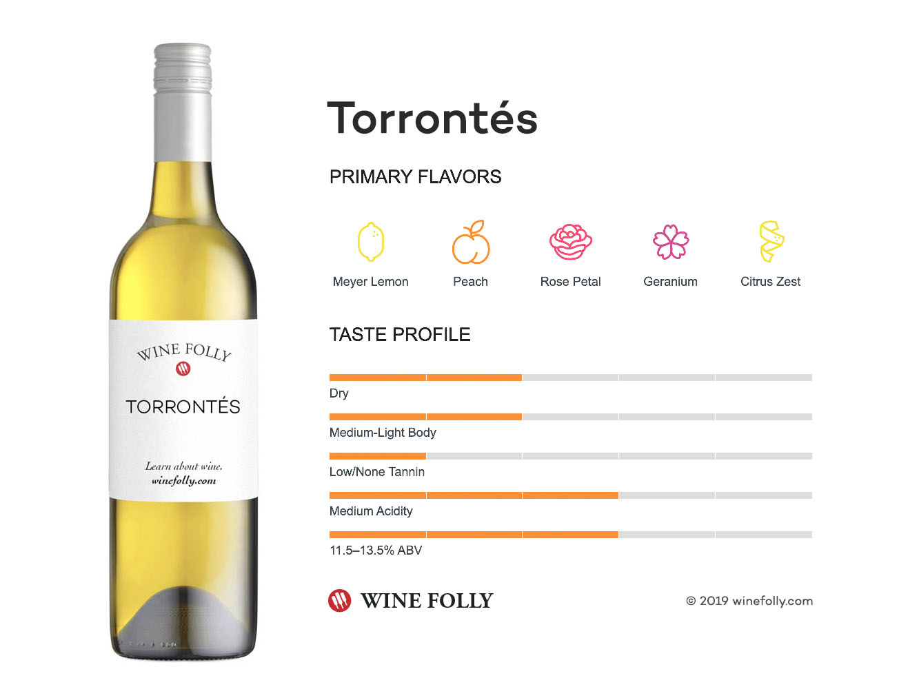 Italians in Mendoza: A Story of Wine – The Italian Diaspora in South ...