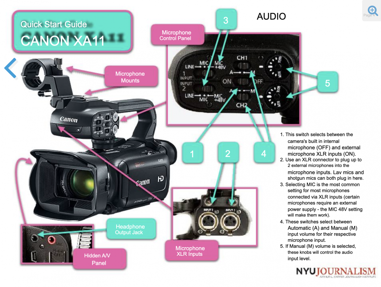 Canon XA11 – Dickinson College Media Center