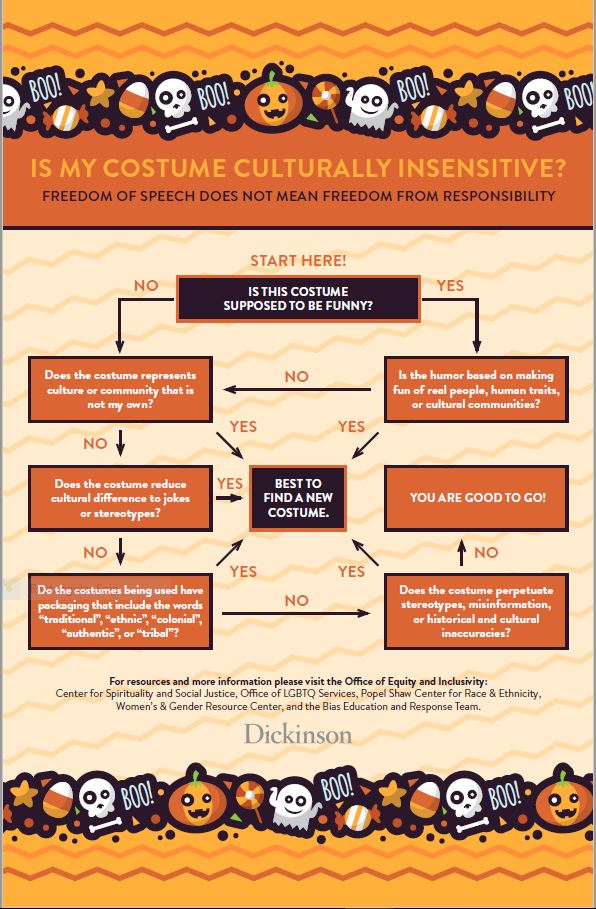 Halloween: What’s in Your Costume? – Office of Equity and Inclusivity Blog