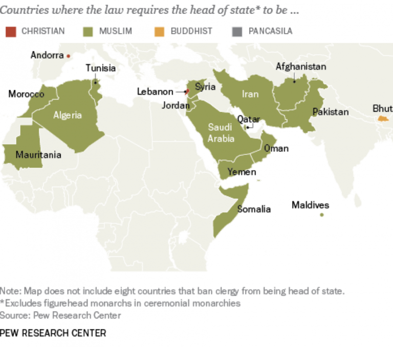 Monarchies in the Modern Middle East – sternd