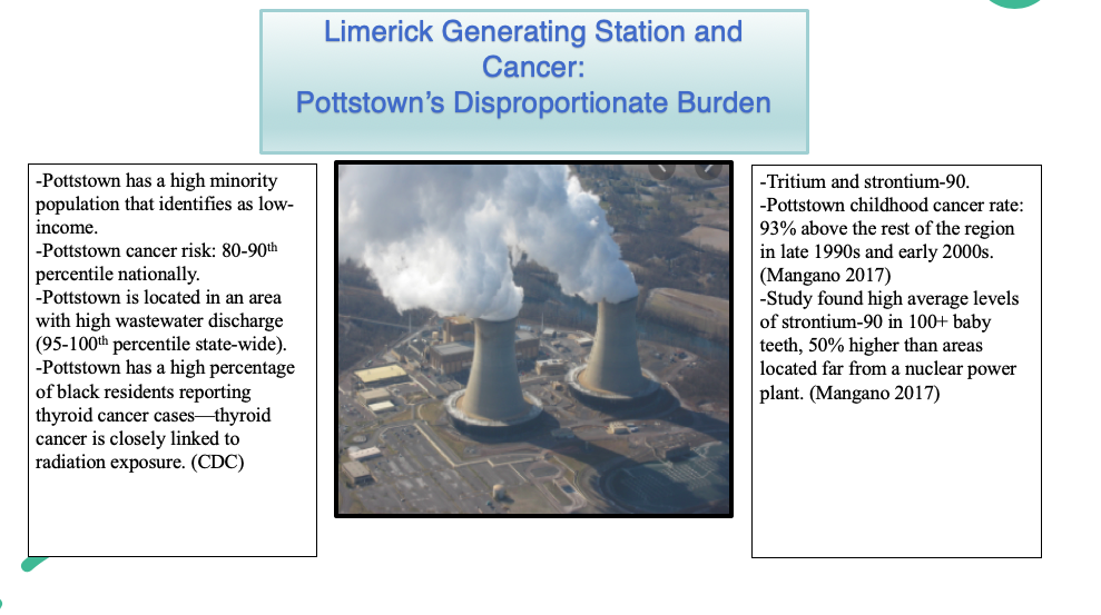 Limerick Generating Station: Disproportionate Risk and Exposure to ...